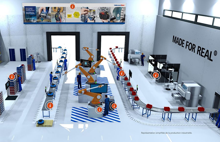 Solutions d’identification RFID | HellermannTyton